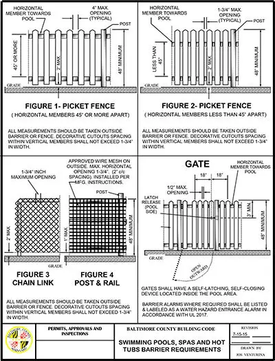 Swimming Pools, Spas, and Hot Tubs Barrier Requirements | Baltimore County